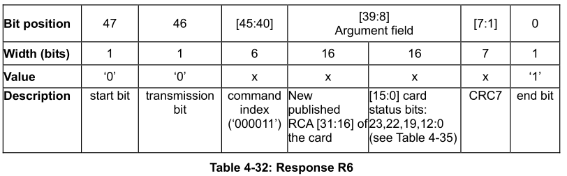 【STM32】STM32 SDIO SD卡读写测试（三）-- SD_Init之Init Card阶段_sd card init-CSDN博客