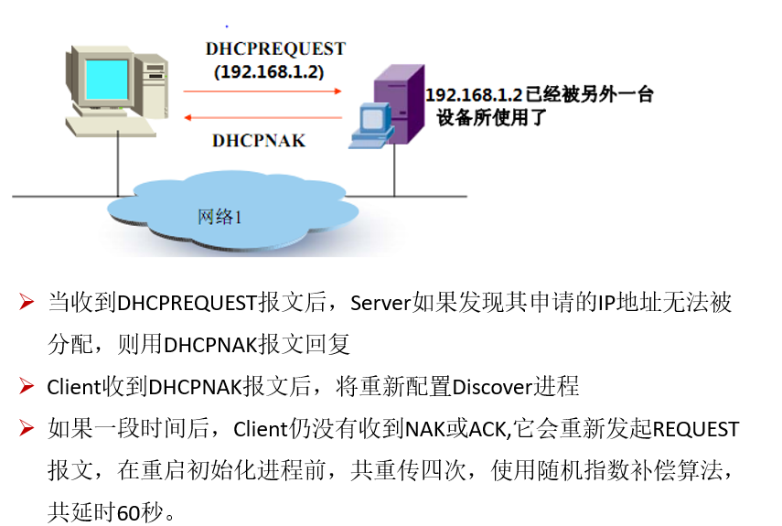DHCP技术分享(一)_dhcp发展史-CSDN博客