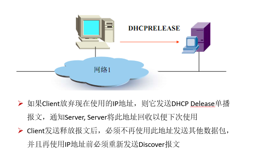 DHCP技术分享(一)_dhcp发展史-CSDN博客