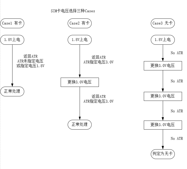 UICC 之 USIM 详解全系列——UICC基础知识介绍-CSDN博客