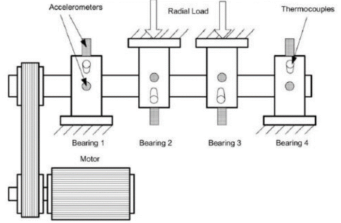 辛辛那提IMS数据_ims轴承数据集-CSDN博客