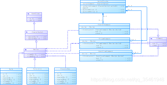 命令模式(command Pattern) 实例命令模式实例 Csdn博客