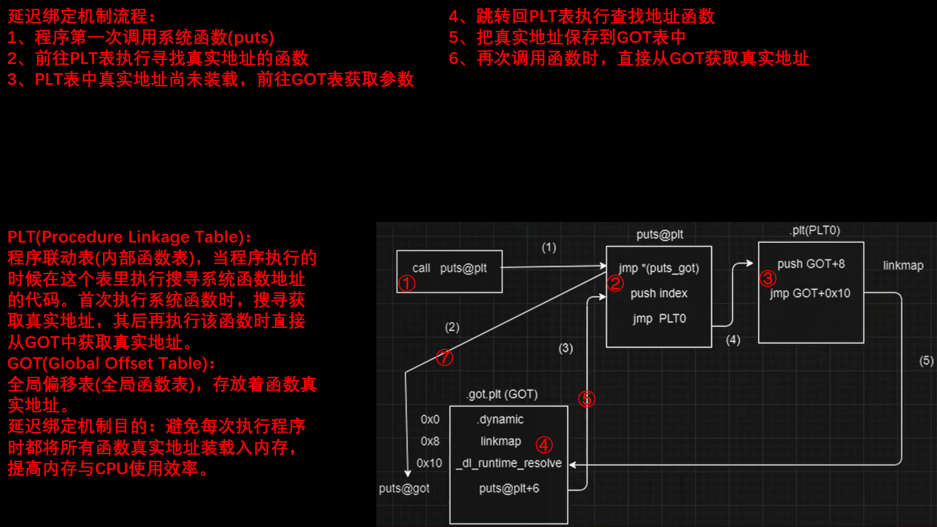 延迟绑定机制与ret2libc原理_libc 的延迟绑定机制-CSDN博客