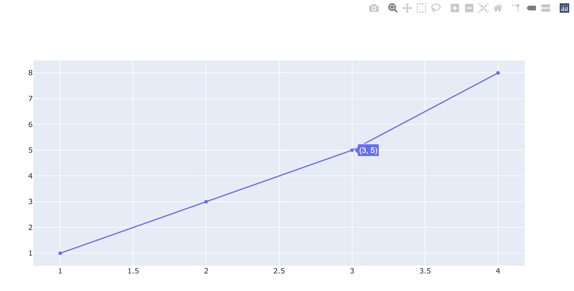 利用Plotly绘制各类图表_plotly官网例子-CSDN博客
