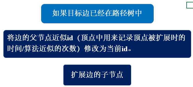 ompl中BITstar代码阅读_batch informed trees (bit*): sampling-based optima-CSDN博客