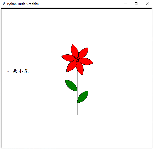 turtle.write方法使用说明-CSDN博客