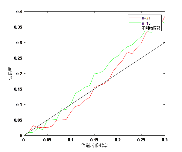 BCH_RS编码_bch编码的c++-CSDN博客