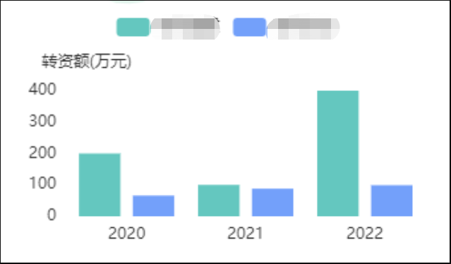 ECharts柱状图 双柱_echarts双柱状图-CSDN博客