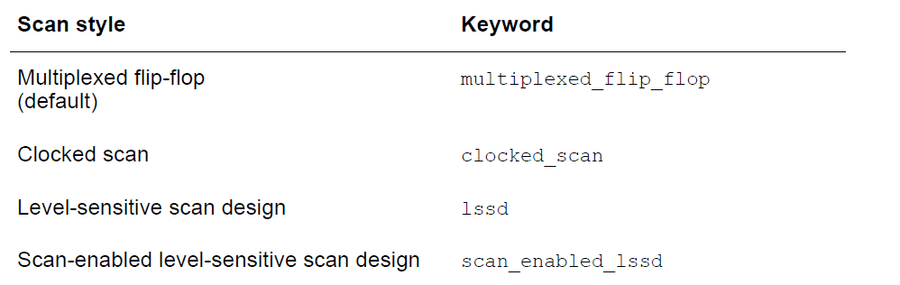 DFTug - Getting Started（上篇）_dft ug-CSDN博客