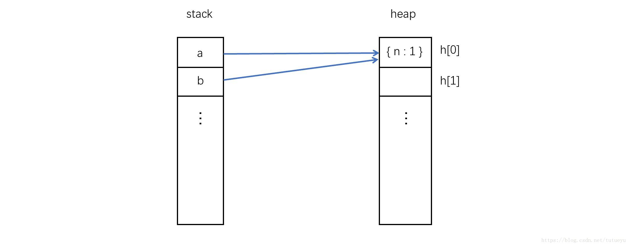 Javascript连续赋值的执行顺序问题js连续赋值的执行顺序 Csdn博客 
