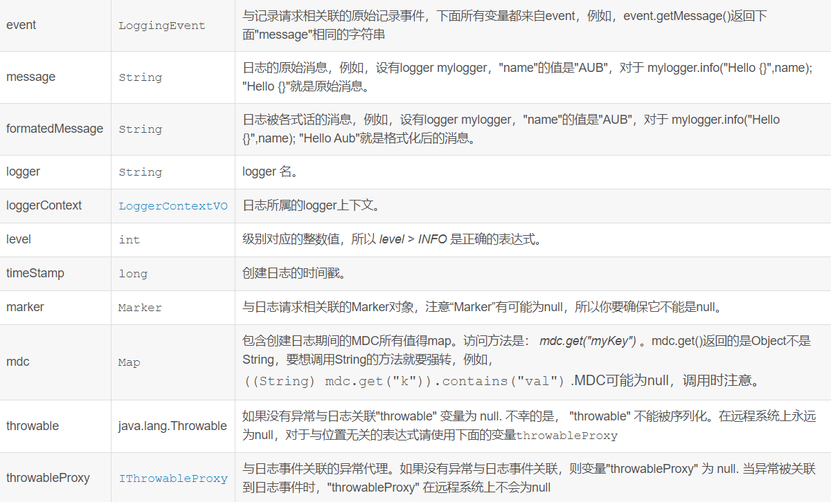 logback日志框架中filter的使用_logback filter-CSDN博客