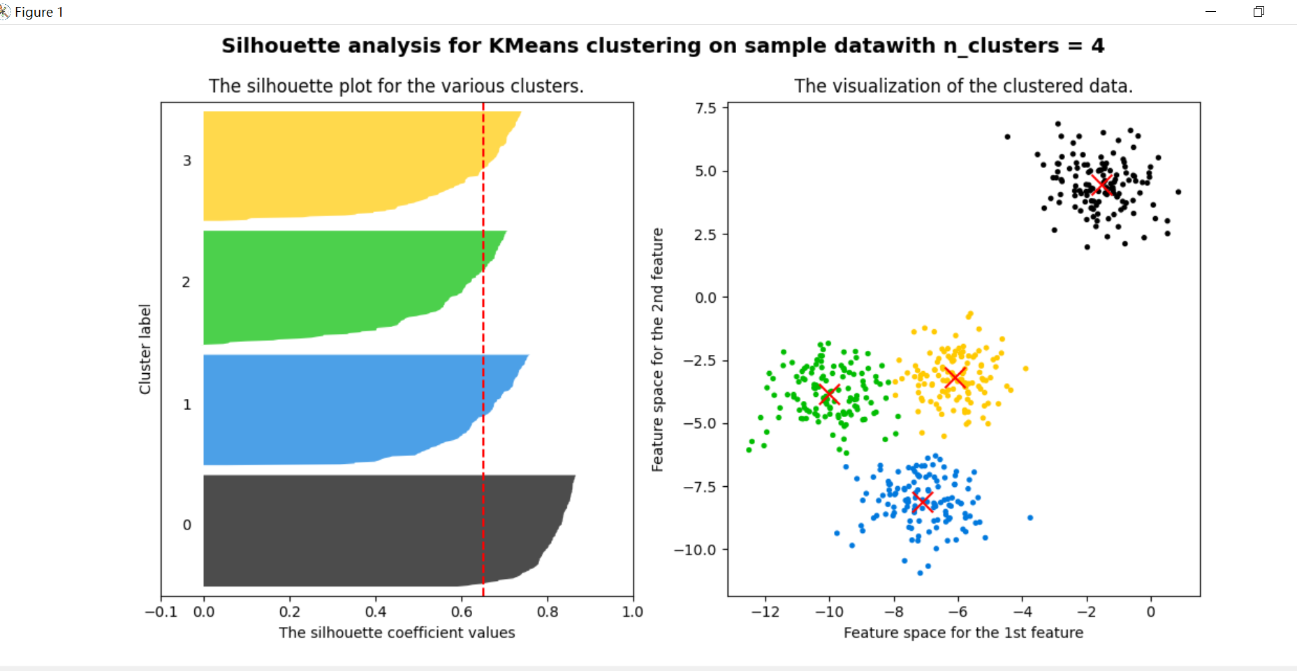 #第28篇分享：数据聚类及降维（python语言：sklearn 聚类算法KMeans）（4）_k-means绘制聚类散点图需要降维码-CSDN博客