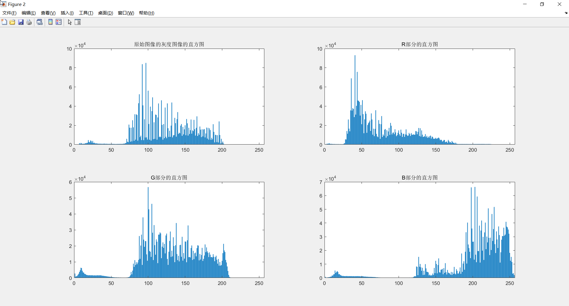 MATLAB图像处理预处理的像素变幻RGB与灰度直方图_rgb直方图 matlab-CSDN博客
