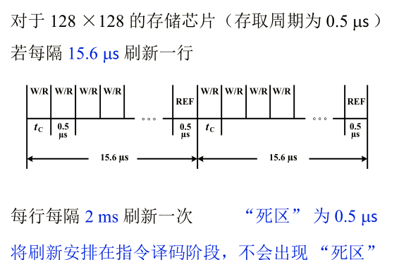 计算机组成原理 存储器_intel 2114 ram 矩阵 (64 × 64)为什么分成四组-CSDN博客