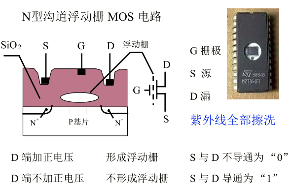 计算机组成原理 存储器_intel 2114 ram 矩阵 (64 × 64)为什么分成四组-CSDN博客