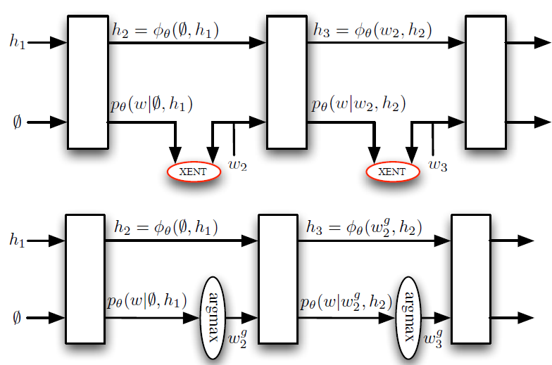 论文笔记：Empirical Evaluation of Gated Recurrent Neural Networks on Sequence Modeling - 程序员大本营