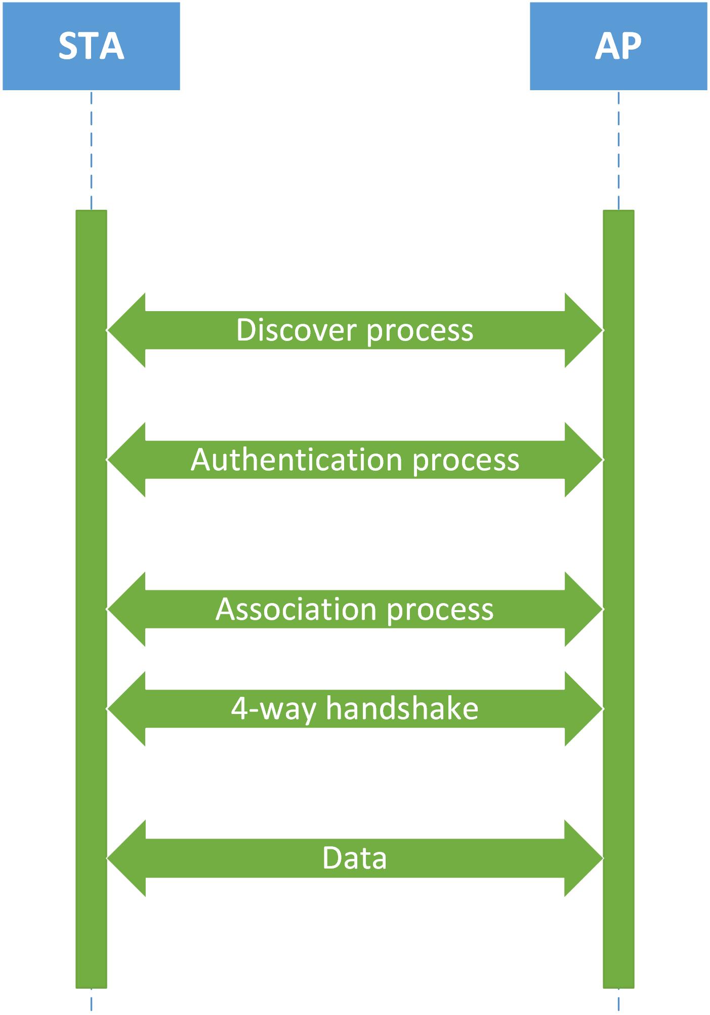 学一点Wi-Fi：WEP_wifi wep空口-CSDN博客