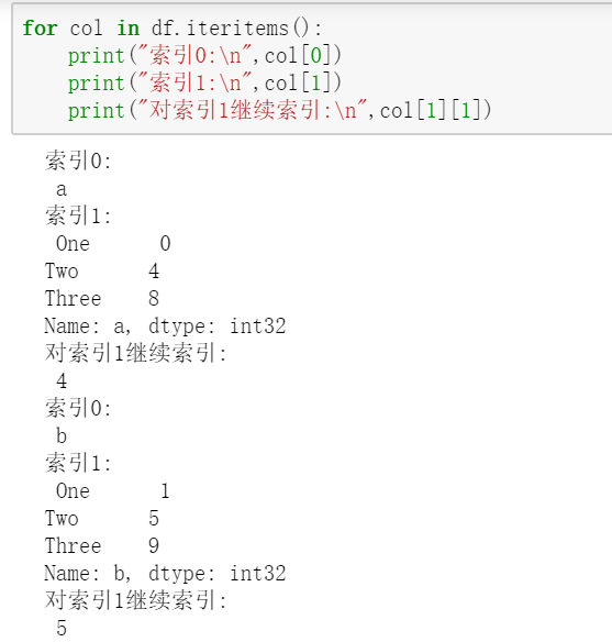 Dataframe取特定的行列and按行列遍历数据的值python处理excel入门dataframe中某一列每一行的值 Csdn博客