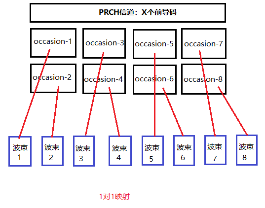 [4G&5G专题-41]：物理层-物理随机接入信道PRACH与随机接入过程_k频道-CSDN博客