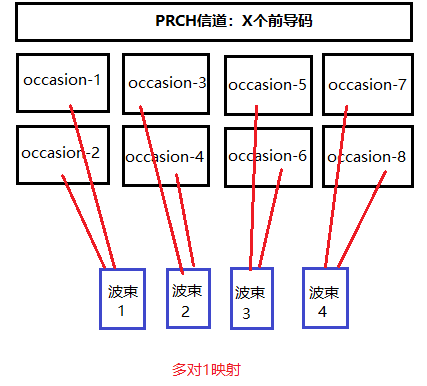 [4G&5G专题-41]：物理层-物理随机接入信道PRACH与随机接入过程_k频道-CSDN博客
