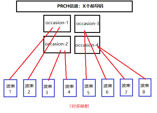 [4G&5G专题-41]：物理层-物理随机接入信道PRACH与随机接入过程_k频道-CSDN博客