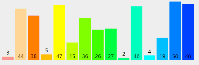 C++ ＜algorithm＞Sort()函数秒杀任何常用排序算法_c++ algorithm sort-CSDN博客