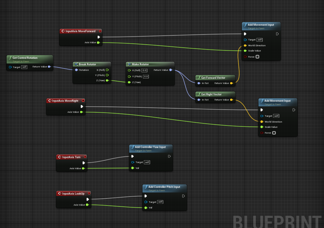 关于UE4第三人称控制器的一些个人见解_use pawn control rotation-CSDN博客