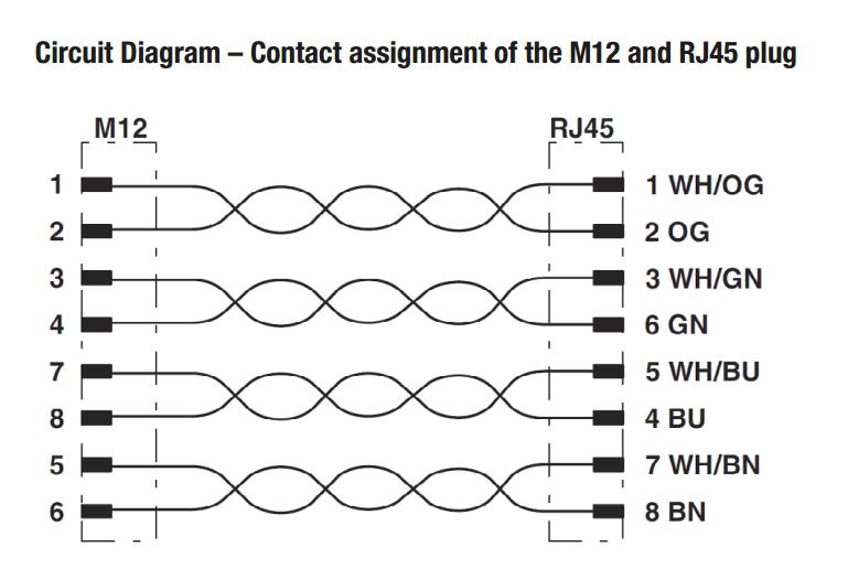 Ethernet/IP以太网接M12 X-Coded 协议:port1(Ethernet连接）_m12 x-coded(f)_cables ...