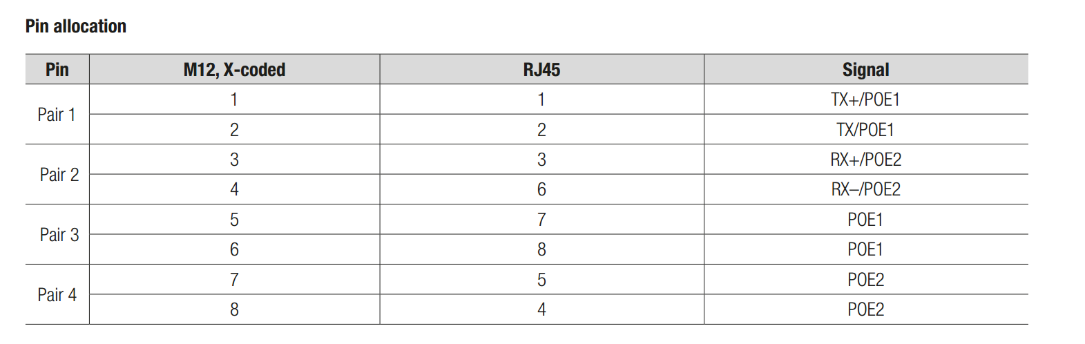 Ethernet/IP以太网接M12 X-Coded 协议:port1(Ethernet连接）_ethernet/ip 移植到mcu ...
