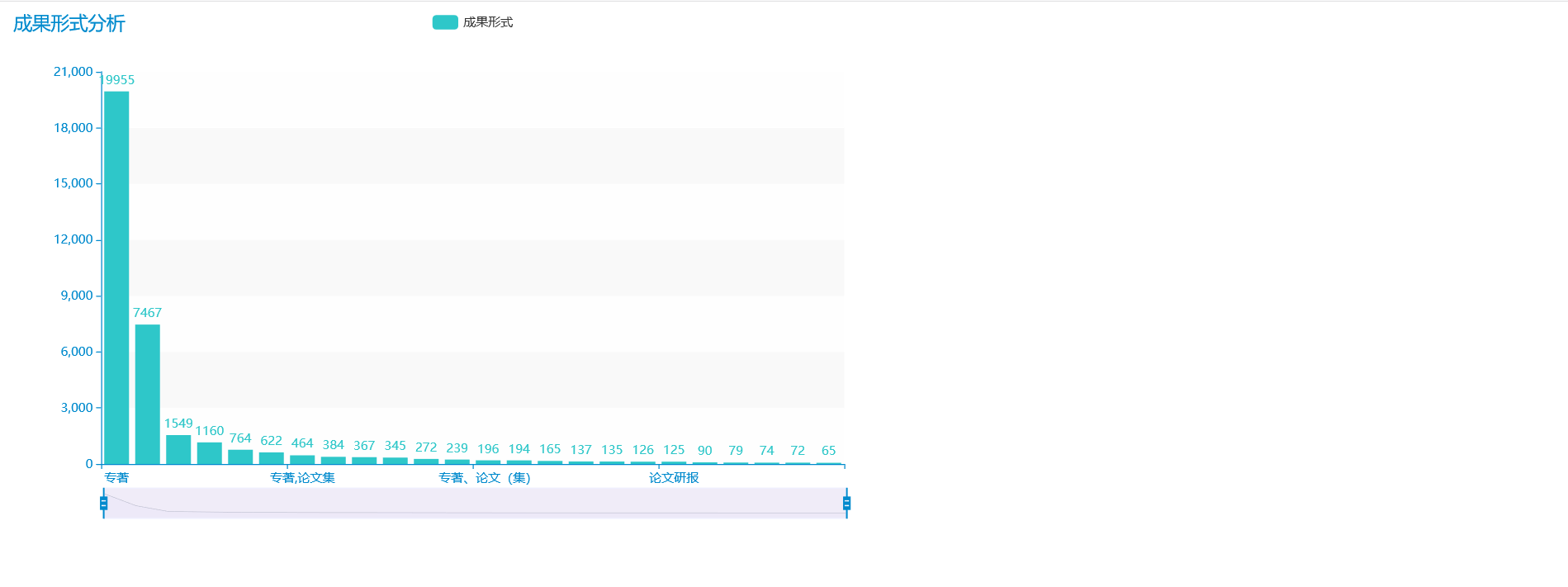 站在上帝的角度挖掘数据——Python抓取10W＋社科基金项目并可视化分析_可视化分析10万条数据csdn-CSDN博客