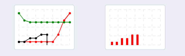 让你的GUI统计更直观？试试 LVGL『Chart图表控件』吧_lvgl chart-CSDN博客