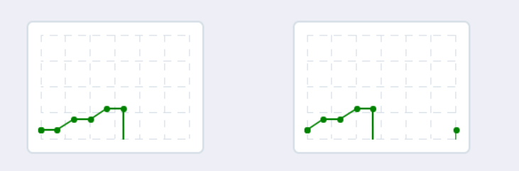 让你的GUI统计更直观？试试 LVGL『Chart图表控件』吧_lvgl chart-CSDN博客
