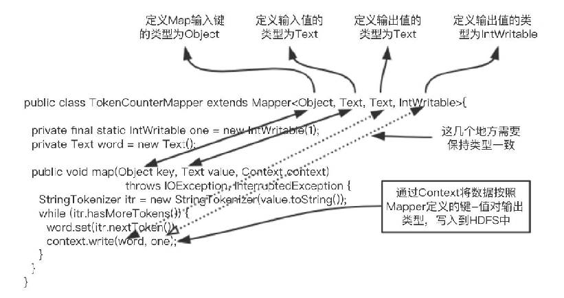 深入MapReduce计算引擎_map reduce 计算引擎-CSDN博客
