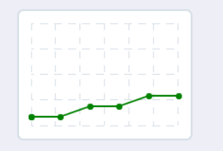 让你的GUI统计更直观？试试 LVGL『Chart图表控件』吧_lvgl chart-CSDN博客