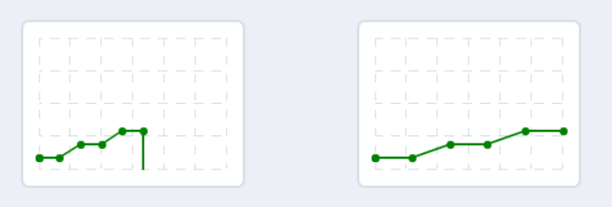 让你的GUI统计更直观？试试 LVGL『Chart图表控件』吧_lvgl chart-CSDN博客