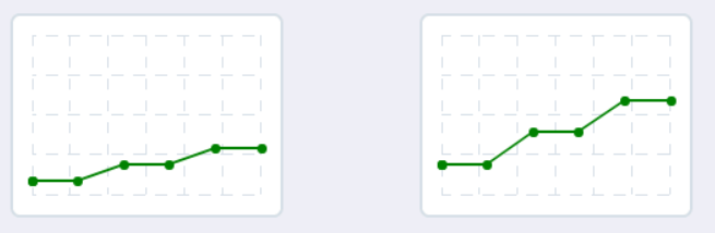 让你的GUI统计更直观？试试 LVGL『Chart图表控件』吧_lvgl chart-CSDN博客