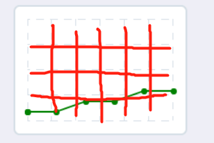 让你的GUI统计更直观？试试 LVGL『Chart图表控件』吧_lvgl chart-CSDN博客