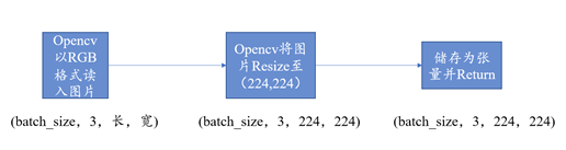 ResNet50对Kaggle数据集dog-breed-identification进行120种分类（附模型搭建代码）_dog-breed-identification数据集图片大小-CSDN博客