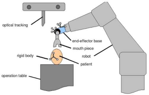 Robotic TMS（三）：机器人TMS相关技术_视觉伺服控制的框架-CSDN博客