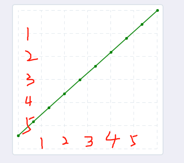 让你的GUI统计更直观？试试 LVGL『Chart图表控件』吧_lvgl chart-CSDN博客