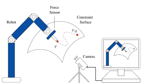 Robotic TMS（三）：机器人TMS相关技术_视觉伺服控制的框架-CSDN博客