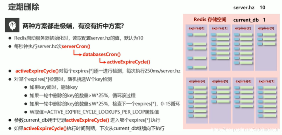 Redis如何删除过期数据lavender Csdn的博客 Csdn博客redis怎么删除过期数据