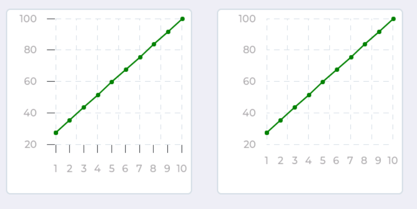 让你的GUI统计更直观？试试 LVGL『Chart图表控件』吧_lvgl chart-CSDN博客