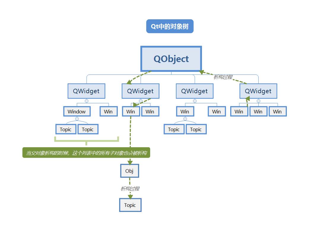 C++ Qt引擎 （2）按钮相关接口、对象树的概念_qt qpushbutton 无参构造-CSDN博客