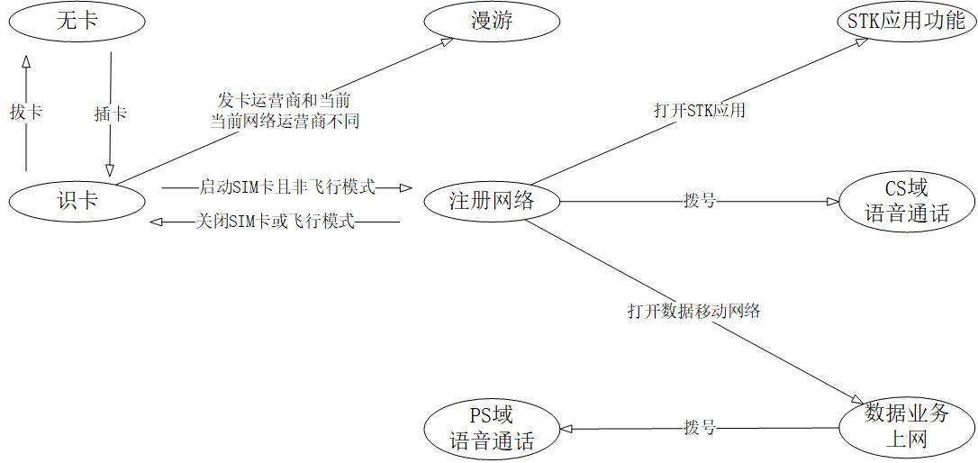 UICC 之 USIM 详解全系列——UICC基础知识介绍-CSDN博客