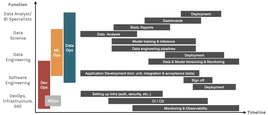 MLFlow︱机器学习工作流框架：介绍（一）-CSDN博客