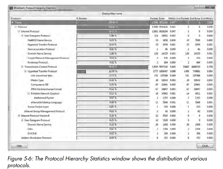 practical packet analysis, using wireshark to solve real-world problems, 2nd edition 知识总结 ...