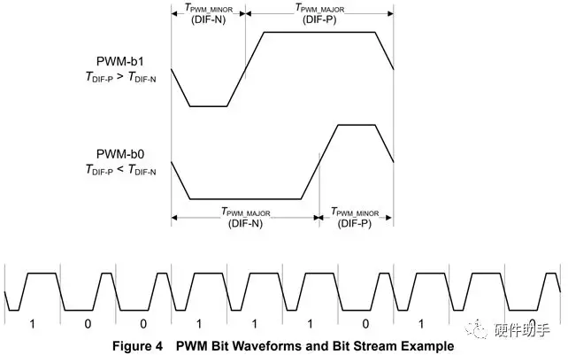 MIPI系列之“M-PHY”-CSDN博客
