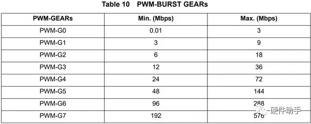 MIPI系列之“M-PHY”-CSDN博客