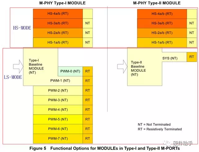 MIPI系列之“M-PHY”-CSDN博客